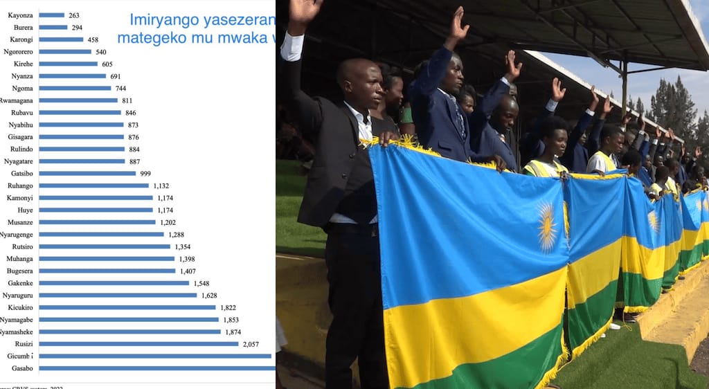 Aka mbere gakubye aka nyuma 10: Menya uko Uturere dukurikirana mu ...